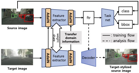 Publications - LVR Lab